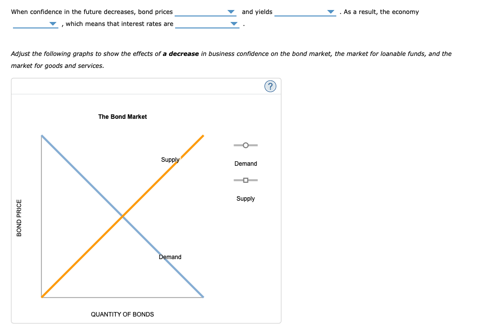 Solved and yields . As a result, the economy When confidence | Chegg.com
