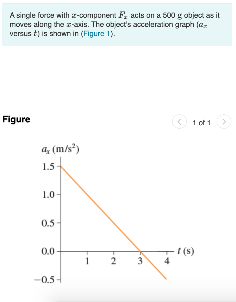 Solved A Single Force With X Component Fx Acts On A 500 G