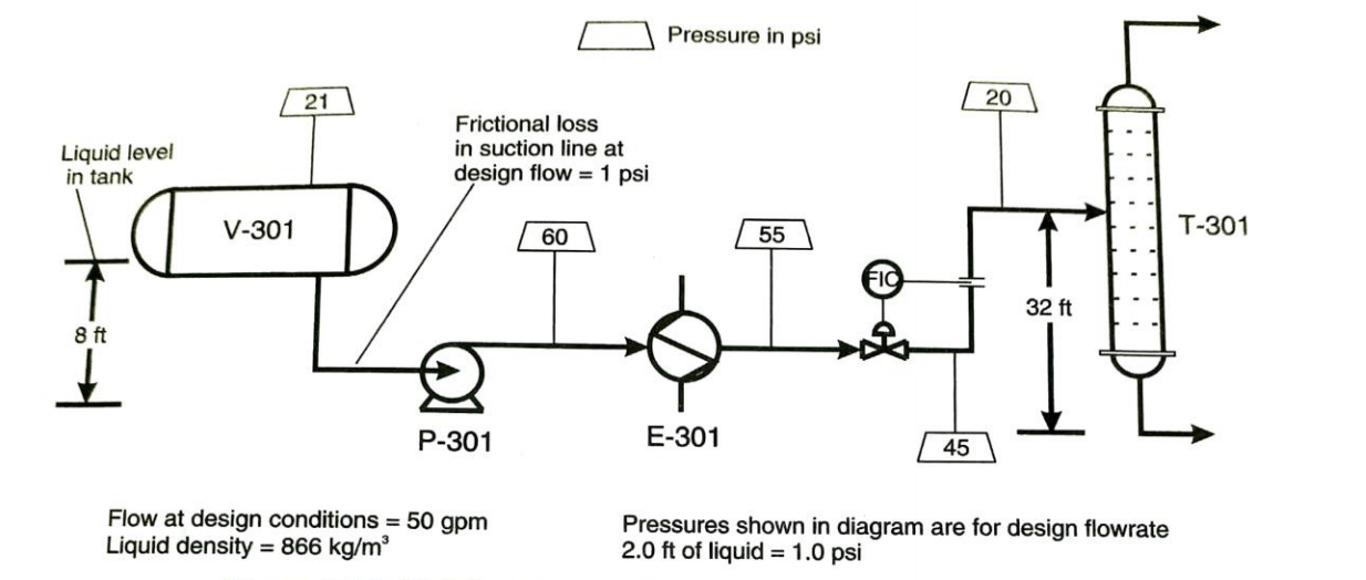 The feed system for a distillation process is shown | Chegg.com