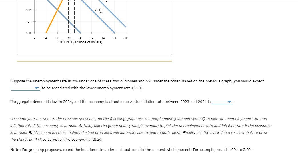 Solved In the year 2023, aggregate demand and aggregate | Chegg.com