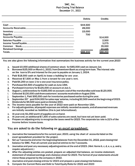 Solved SMC, Inc. Post-Closing Trial Balance December 31, | Chegg.com