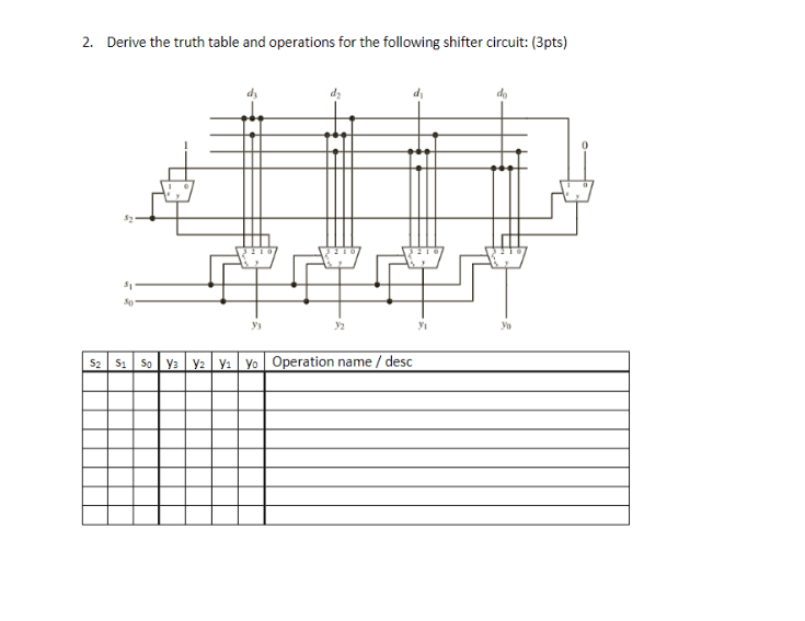 Solved 2. Derive the truth table and operations for the | Chegg.com