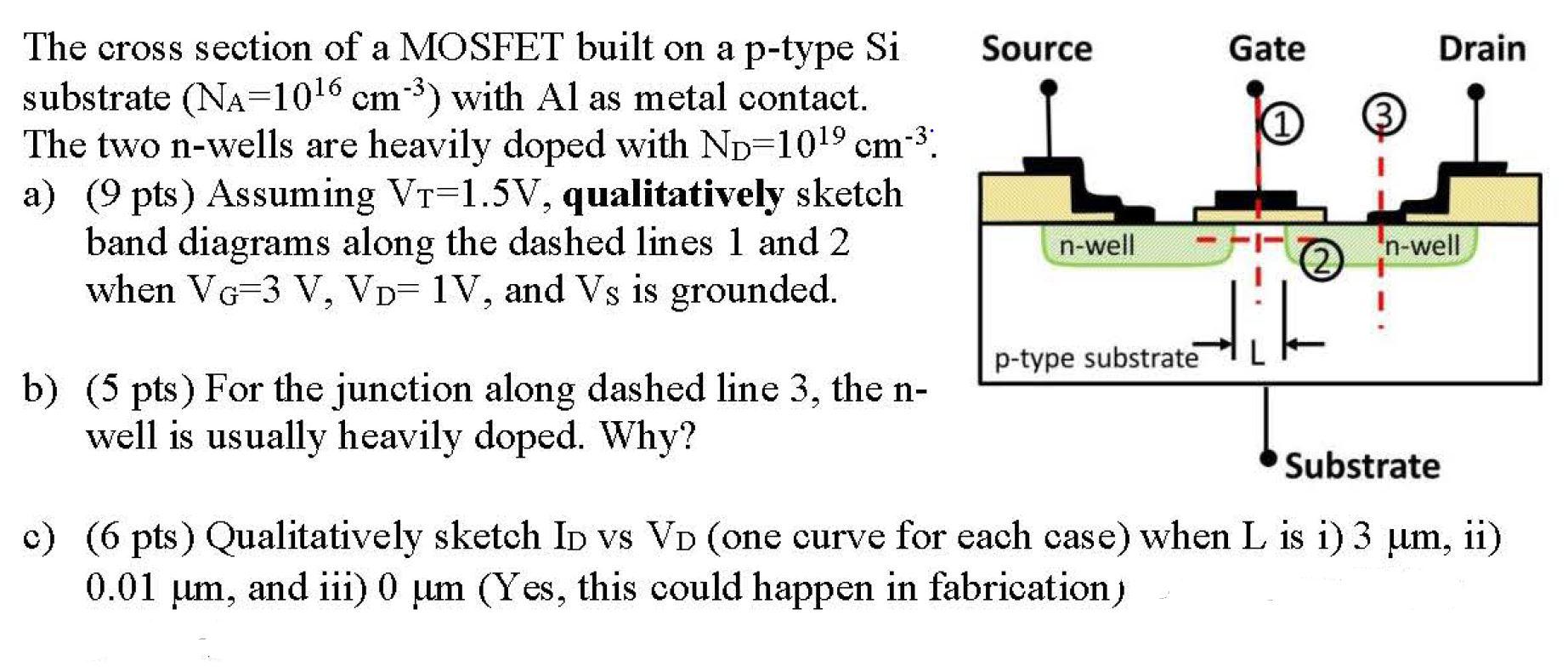 Source Gate Drain 1 3 The cross section of a MOSFET | Chegg.com