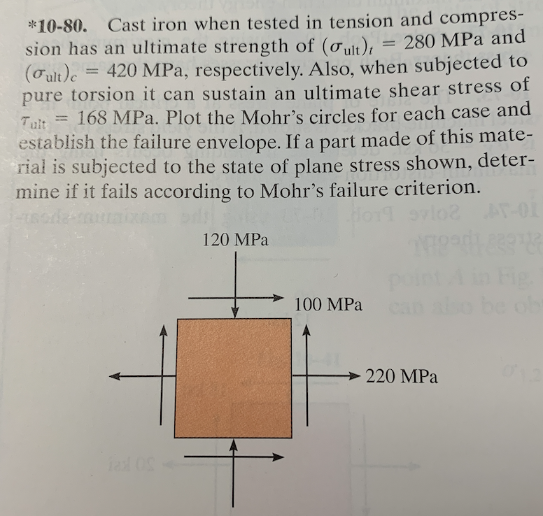 0-80. Cast iron when tested in tension and compres- | Chegg.com