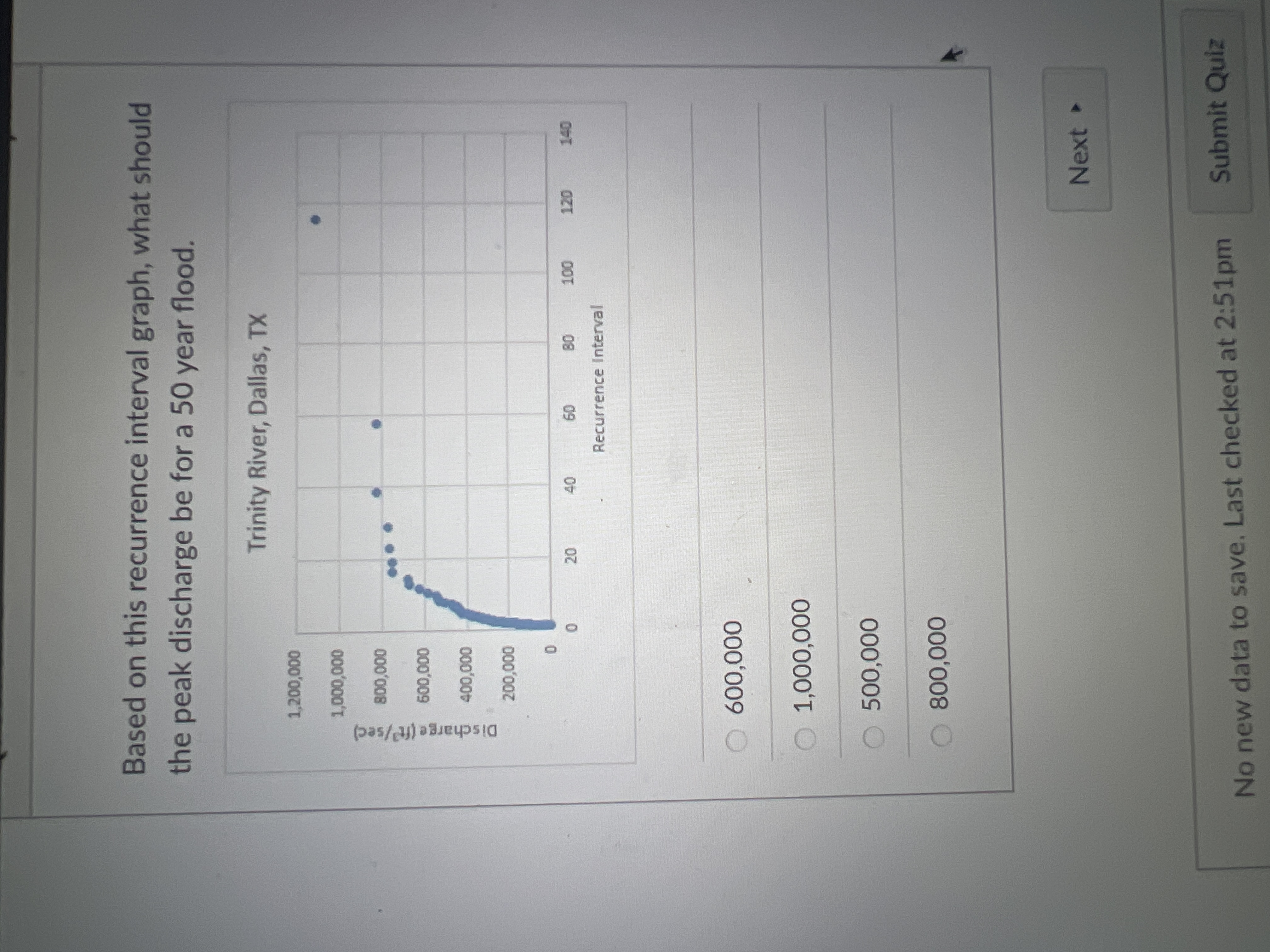 Solved Based On This Recurrence Interval Graph What Should