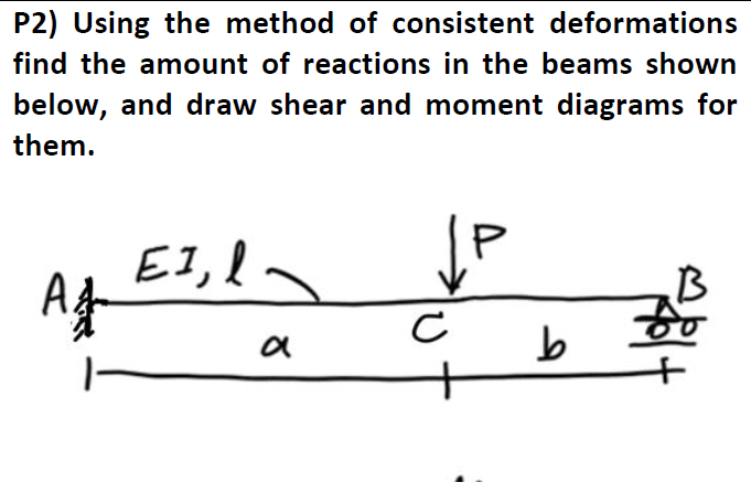 Solved P2) Using the method of consistent deformations find | Chegg.com