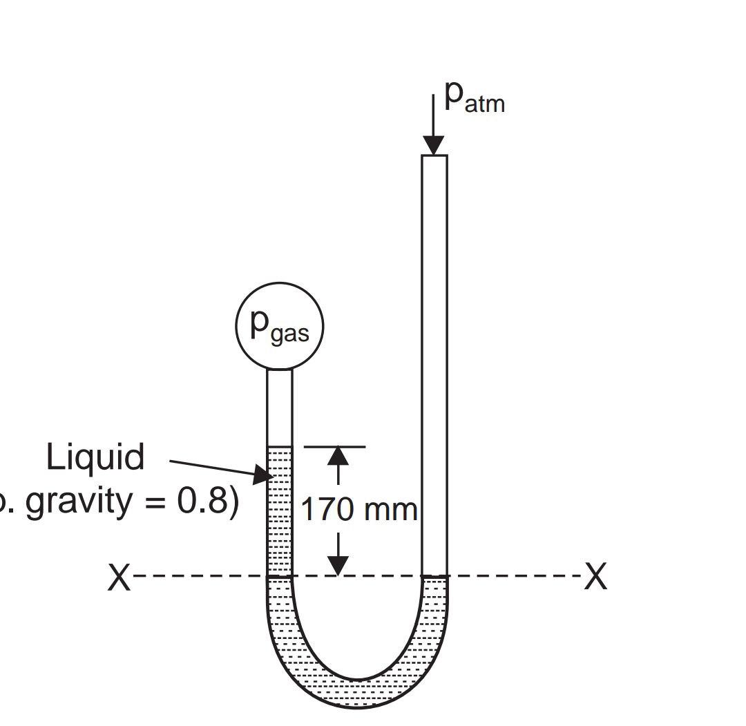 Solved A U-tube manometer is connected to a gas pipe. The | Chegg.com