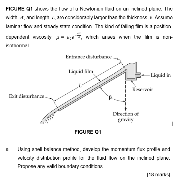 Solved FIGURE Q1 shows the flow of a Newtonian fluid on an | Chegg.com