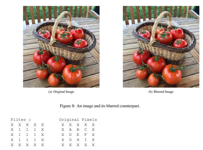 Solved Write a C program to blur an image. To blur the | Chegg.com