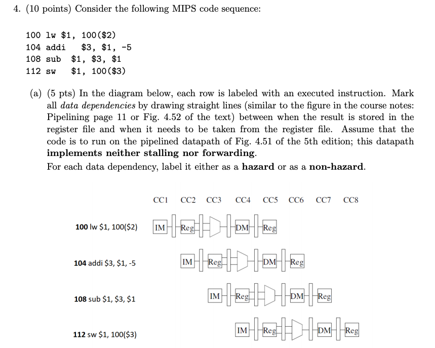 Solved 4. (10 points) Consider the following MIPS code | Chegg.com
