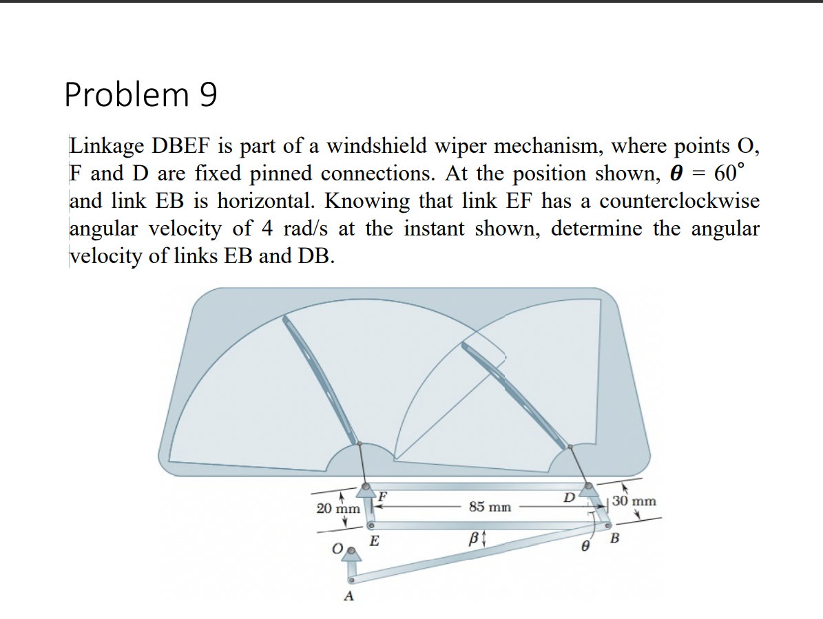 Solved Problem 9 Linkage DBEF is part of a windshield wiper | Chegg.com