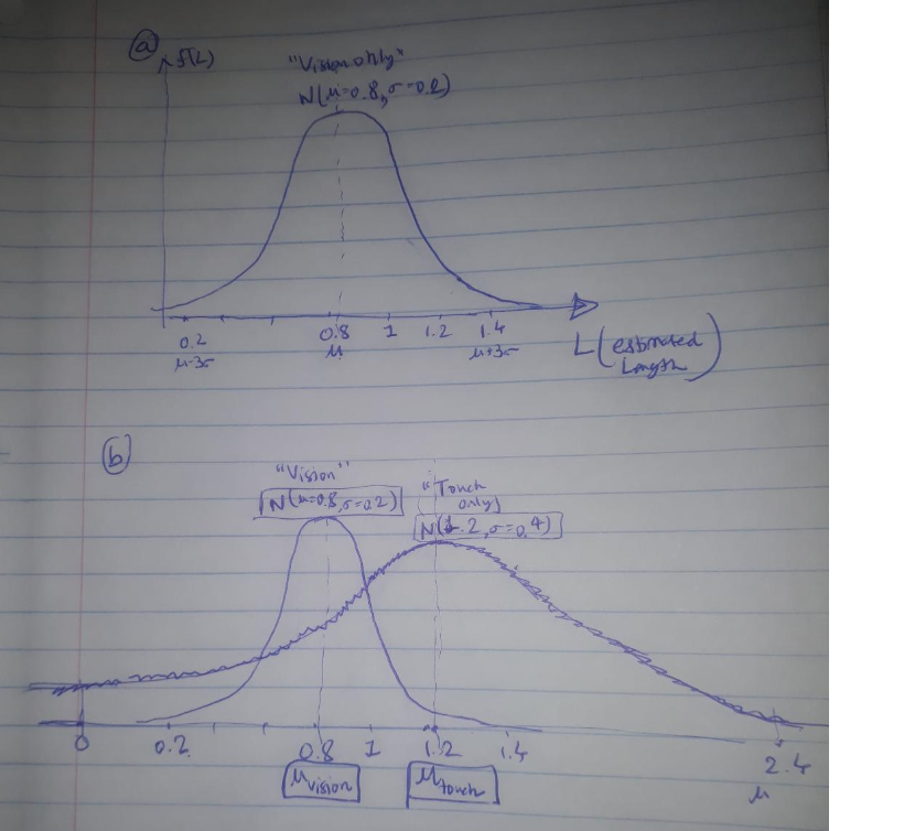 (b)a) First we have to plot the function y=3e−2x for | Chegg.com
