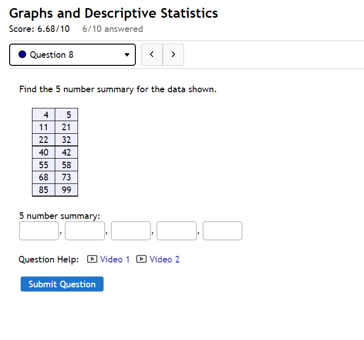 Solved Graphs and Descriptive Statistics Score: 6.68/10 6/10 | Chegg.com
