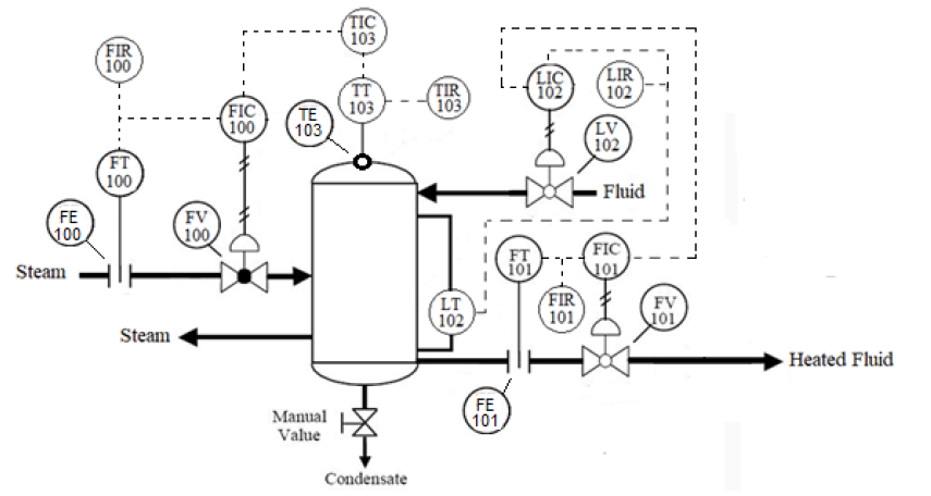 Solved The control section of steam condenser of a | Chegg.com