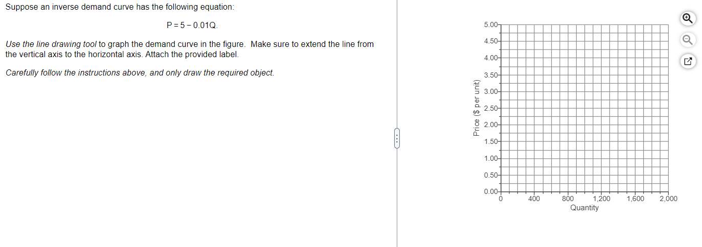 Solved Suppose an inverse demand curve has the following | Chegg.com