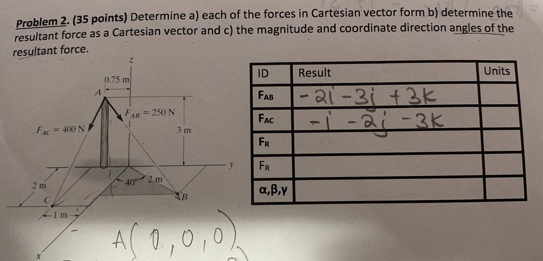 Solved Problem 2. (35 points) Determine a) each of the | Chegg.com