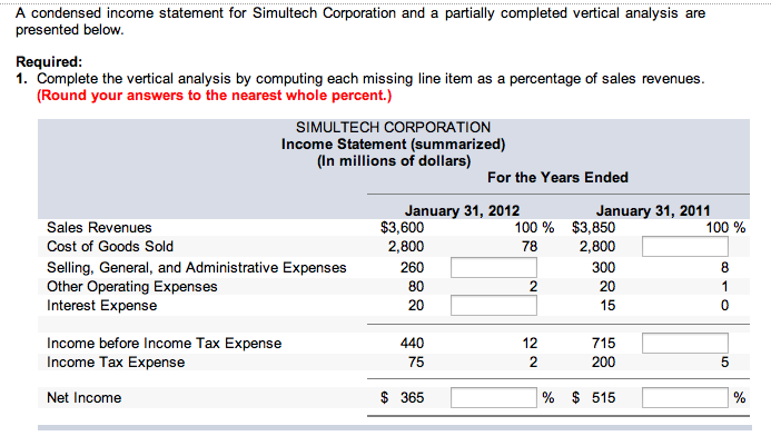 A Condensed Income Statement For Simultech Corporation ... | Chegg.com