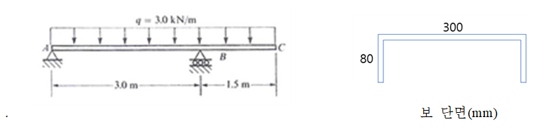 Solved 1. As shown in the figure, there is a protruding beam | Chegg.com