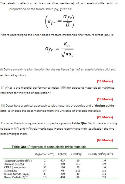 The elastic deflection at fracture (the resilience) | Chegg.com
