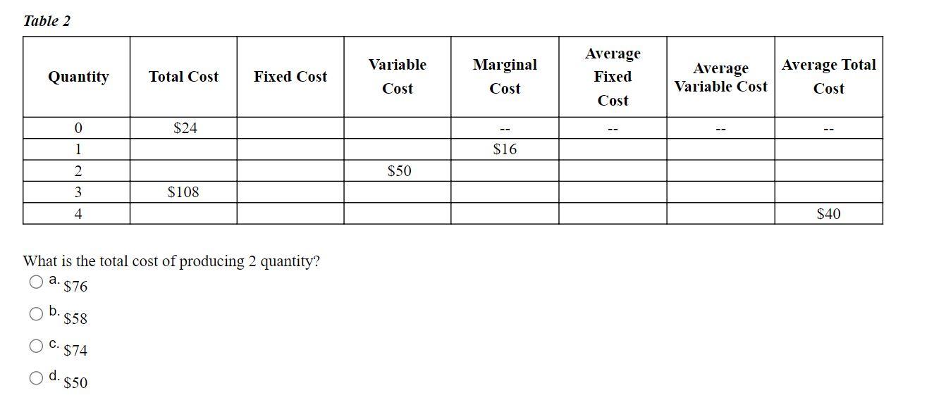 Solved Table 2 Variable Average Fixed Quantity Total Cost | Chegg.com
