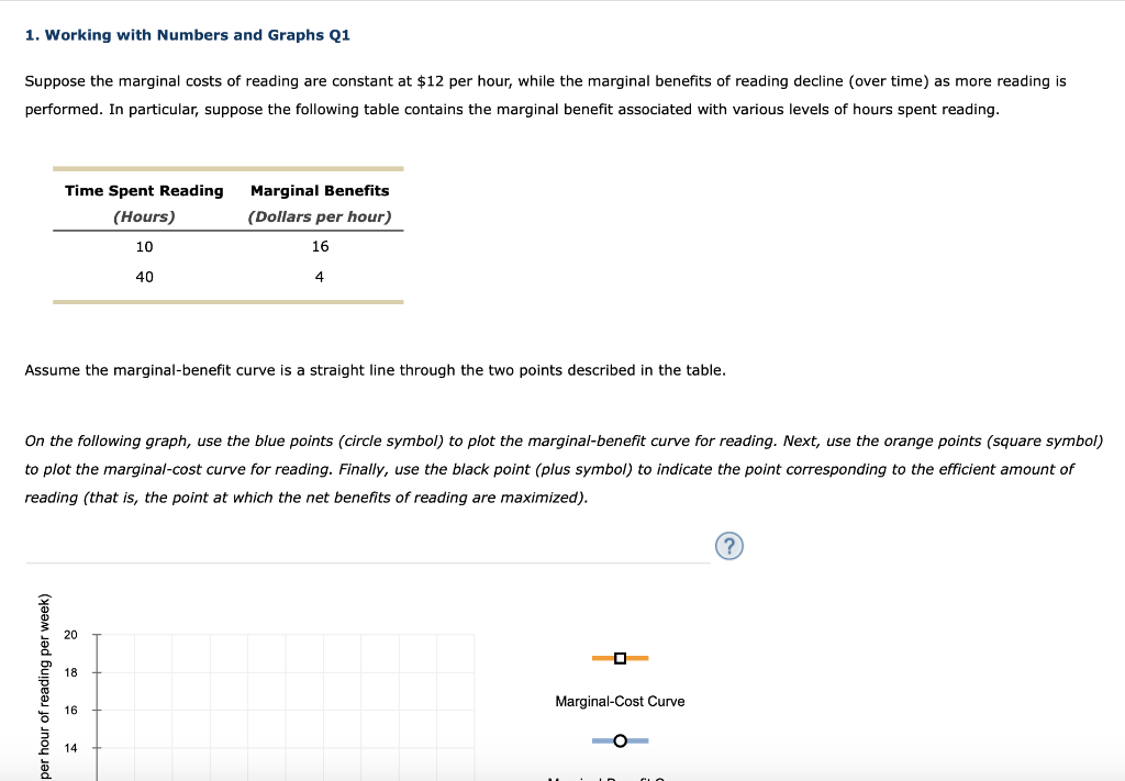 Solved 1. Working with Numbers and Graphs Q1 Suppose the | Chegg.com