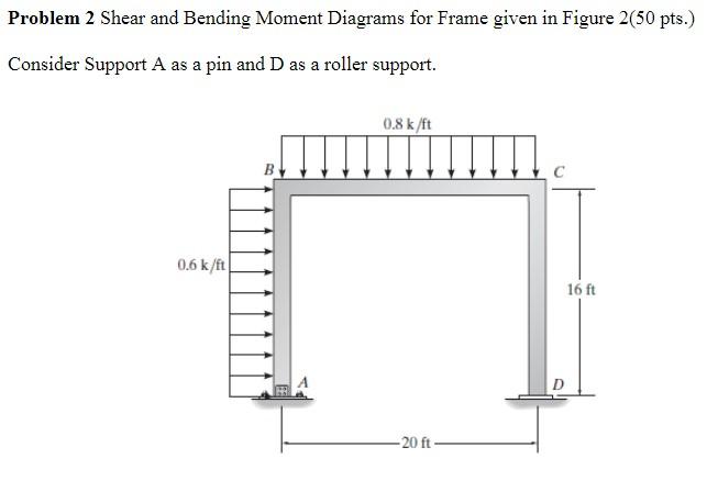 Solved Problem 2 Shear and Bending Moment Diagrams for Frame | Chegg.com