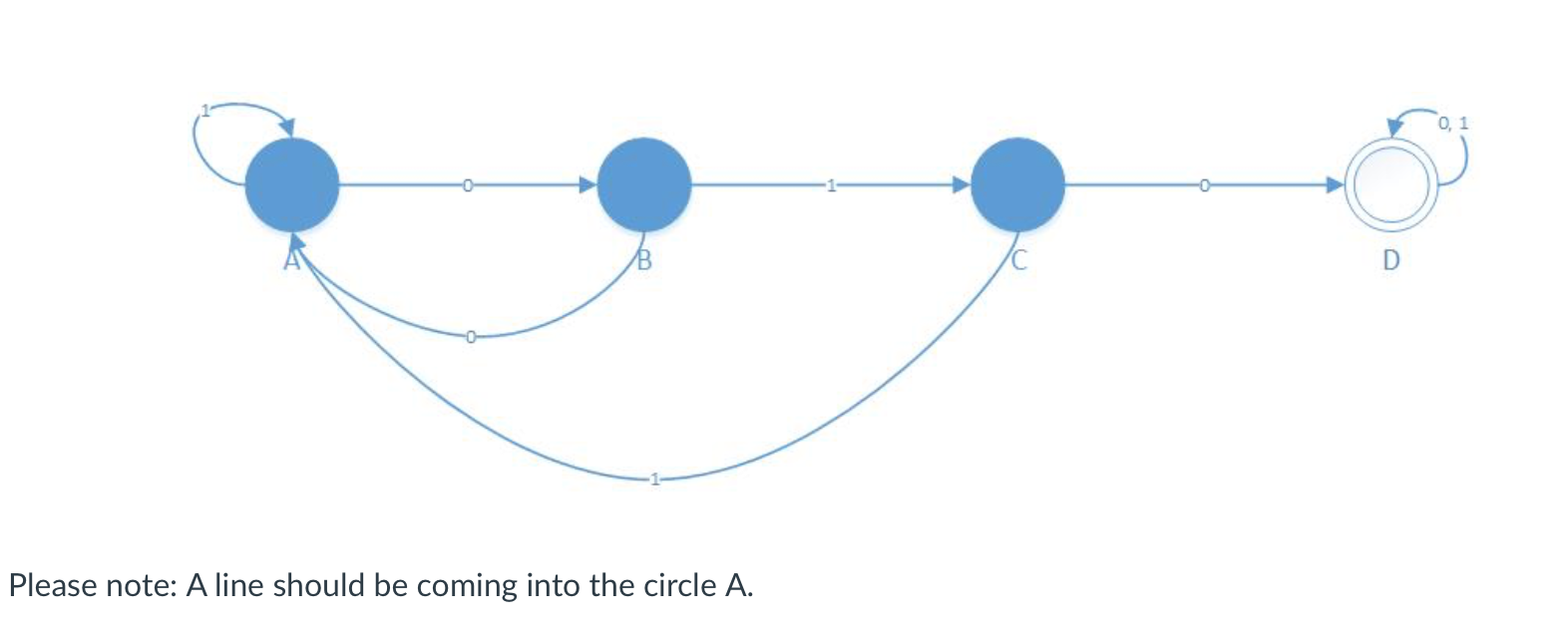 Solved Write the formal description (5 tuples) for the DFA | Chegg.com