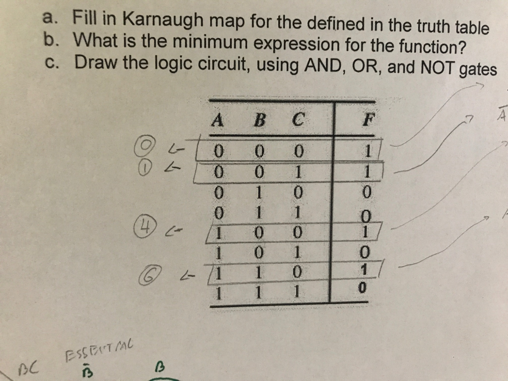 Solved a. Fill in Karnaugh map for the defined in the truth | Chegg.com