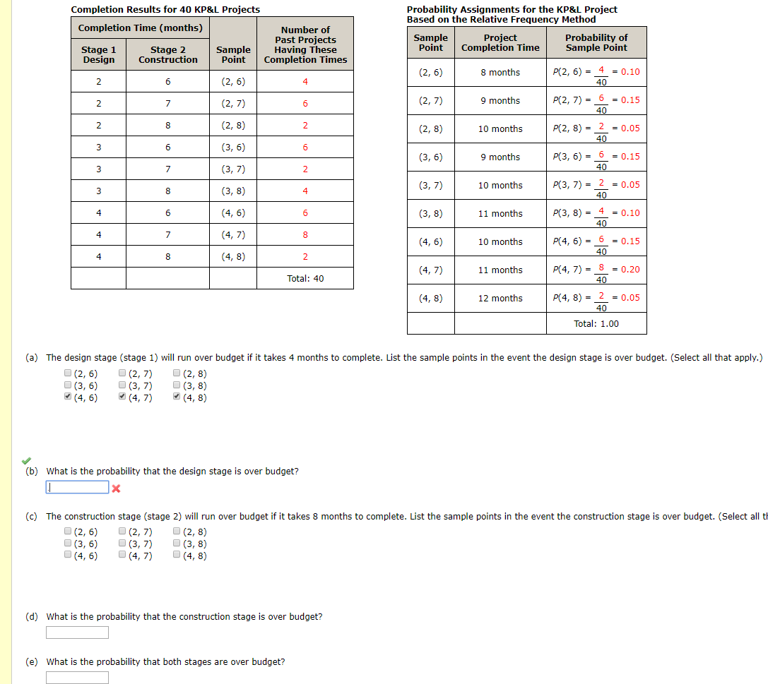 Solved Completion Results for 40 KP&L Projects Completion | Chegg.com