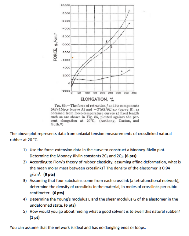 Solved Fig. 86.-The force of retraction f and its components | Chegg.com