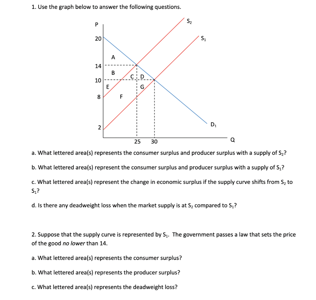 1. Use the graph below to answer the following | Chegg.com
