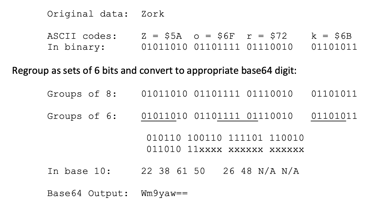 Solved Please create a base 64 encoder and decoder program | Chegg.com