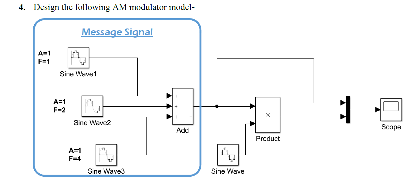 Solved 4. Design the following AM modulator model- | Chegg.com