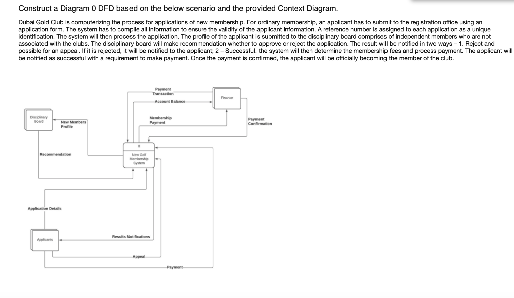 Solved Construct a Diagram O DFD based on the below scenario | Chegg.com