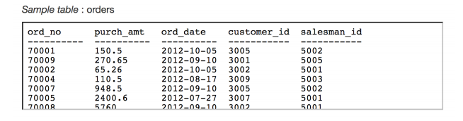 Solved 1. Write a query to display all customers with a | Chegg.com