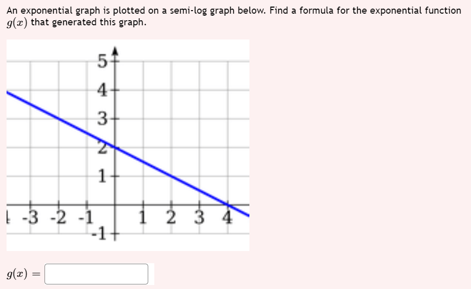 Solved An exponential graph is plotted on a semi-log graph | Chegg.com