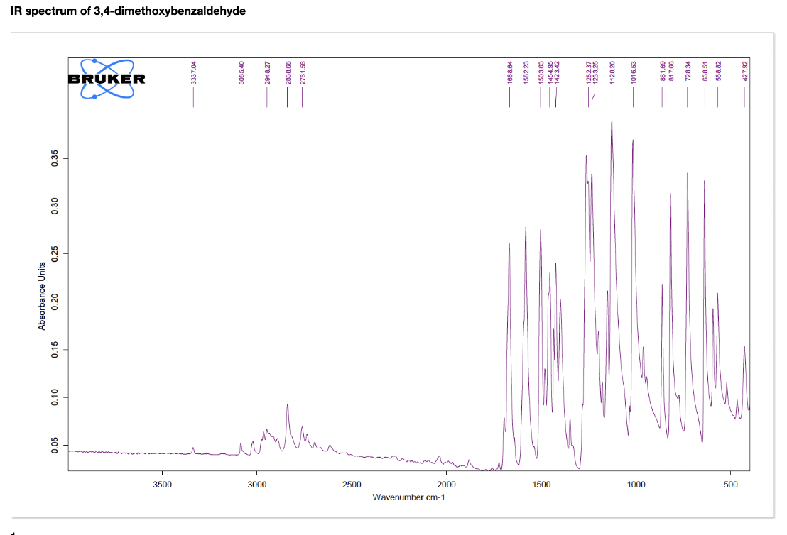 Solved The IR spectrum of the product | Chegg.com