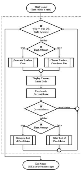 Solved Please help to do the algorithm in C language. I will | Chegg.com