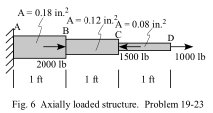 Solved Problem 19 What is the normal axial force between | Chegg.com