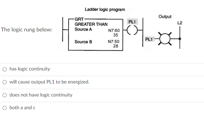 Solved Output PL1 L2 The logic rung below: Ladder logic | Chegg.com