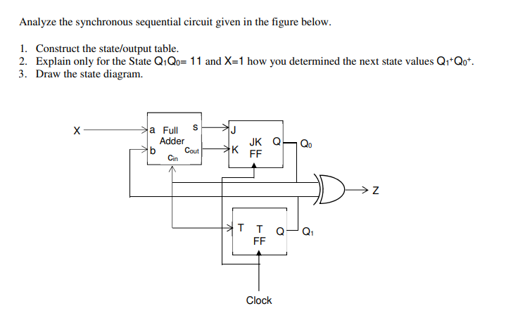 Solved Analyze the synchronous sequential circuit given in | Chegg.com