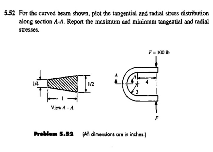 Solved 5.52 For the curved beam shown, plot the tangential | Chegg.com