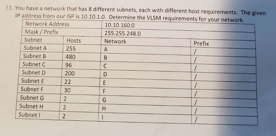 Solved 3. You have a network that has 8 different subnets, | Chegg.com