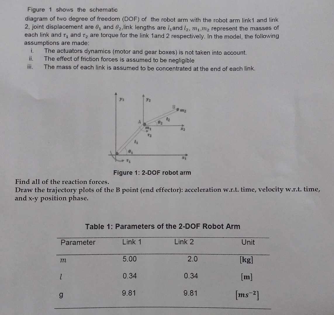 Solved Figure 1 ﻿shows the schematicdiagram of ﻿two degree | Chegg.com