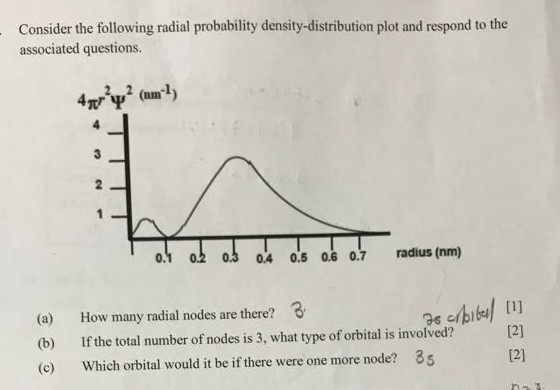 Solved Consider the following radial probability | Chegg.com Solved Consider the following radial probability | Chegg.com