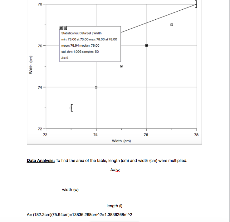 Solved Objective: To find the area of a lab table and | Chegg.com
