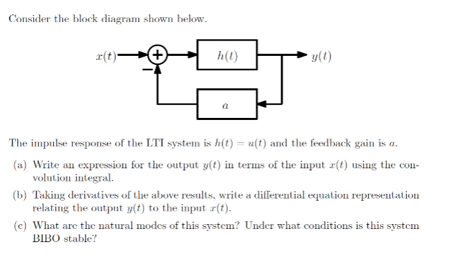 Solved Consider the block diagram shown below. The impulse | Chegg.com