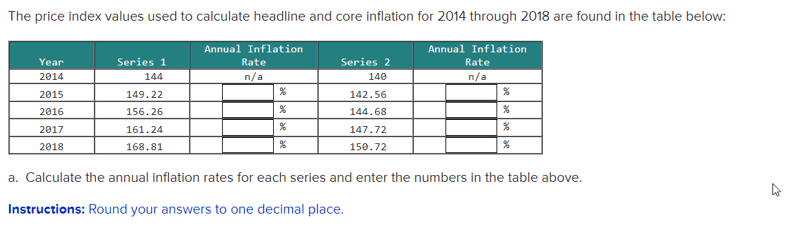 Solved a. Calculate the annual inflation rates for each | Chegg.com