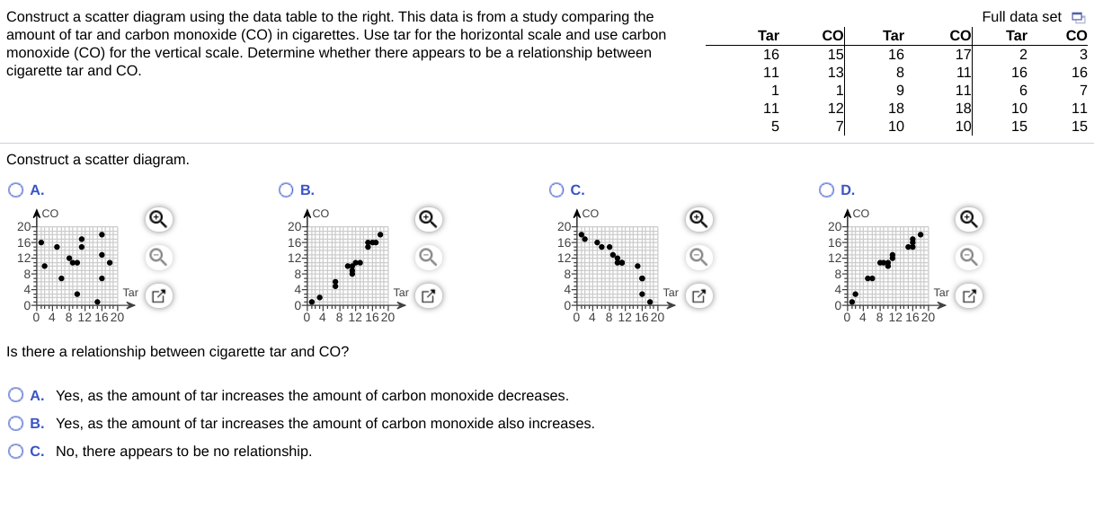 Solved Full data set Tar Construct a scatter diagram using | Chegg.com