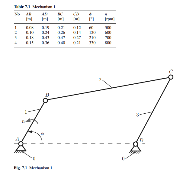 Solved Table 7.1 ﻿Mechanism 1Can you apply the code that is | Chegg.com